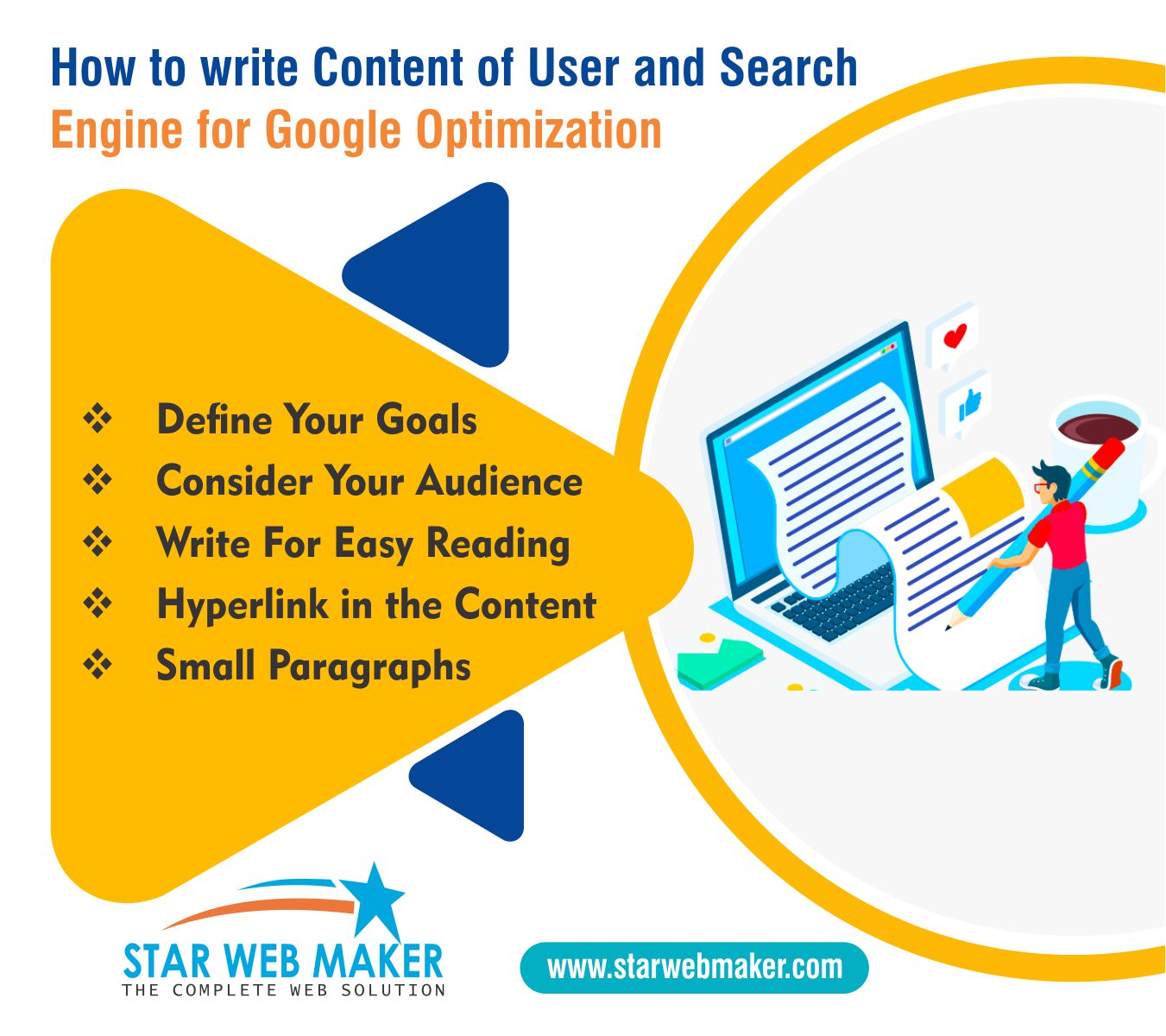 How To Write Content Of User And Search Engine For Google Optimization?