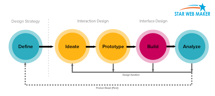 Top 10 Innovative Web Design Trends For 2021