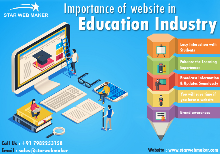 Importance of website in education Industry - Star Web Maker Blog