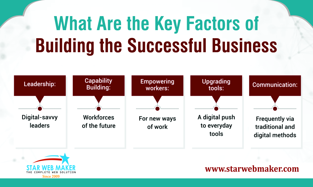 What Are the Key Factors of Building the Successful Business - Star Web ...